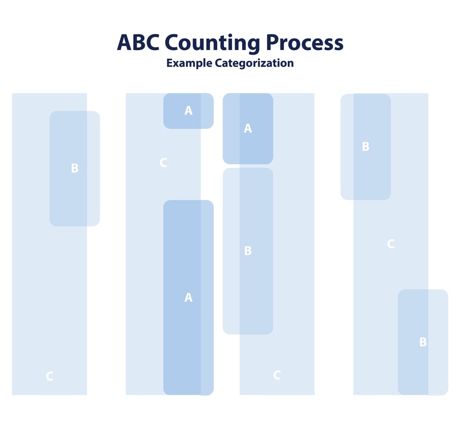 Inventory Cycle Count: The Definitive Guide
