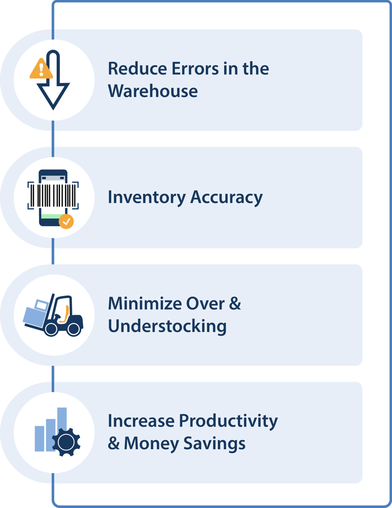 Physical Inventory Count Guide