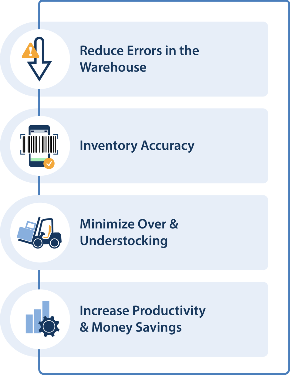 Physical Inventory Count Guide
