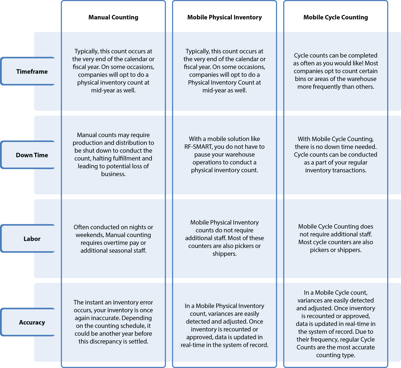 Physical Inventory Count Guide