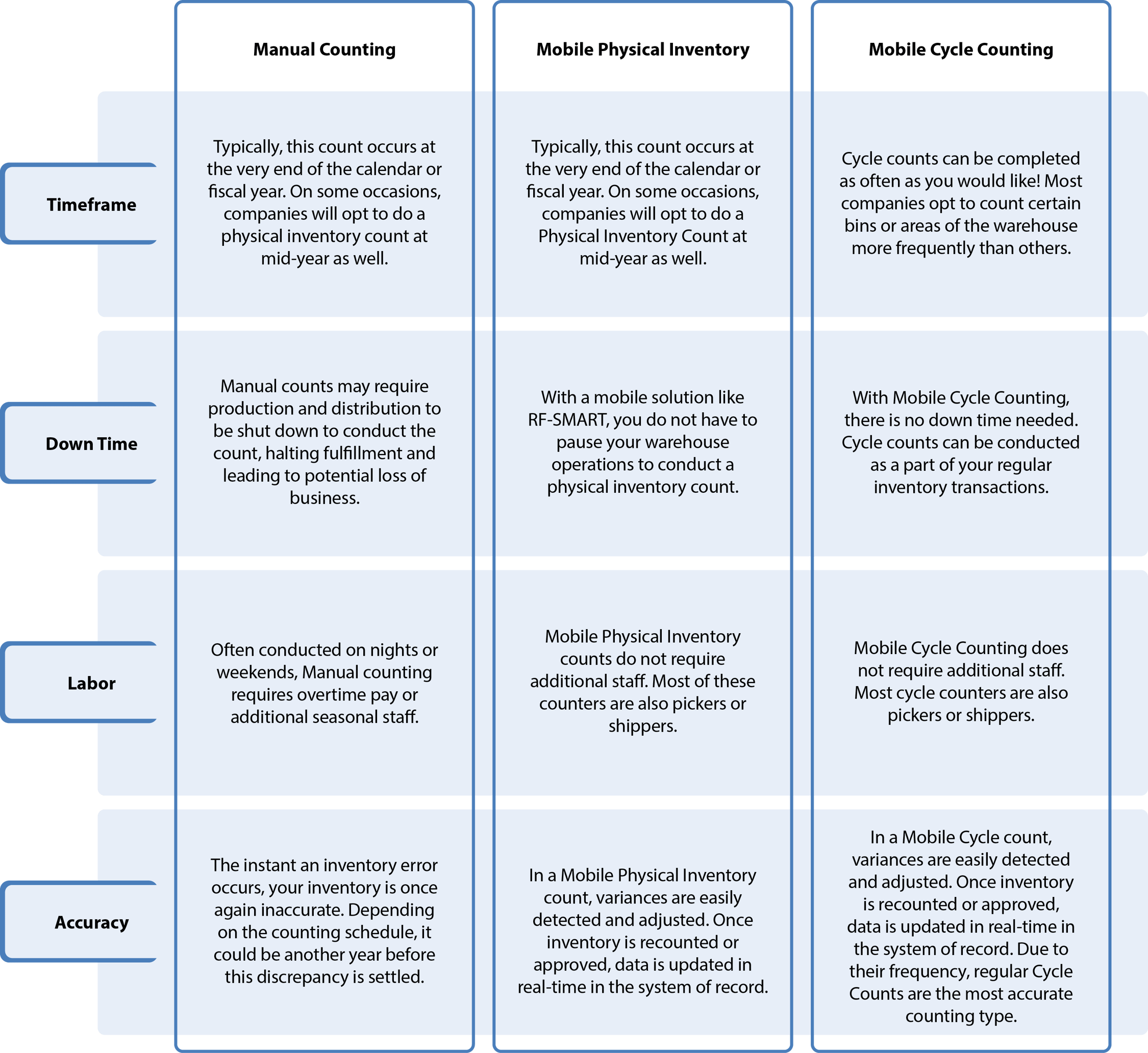 Physical Inventory Count Guide