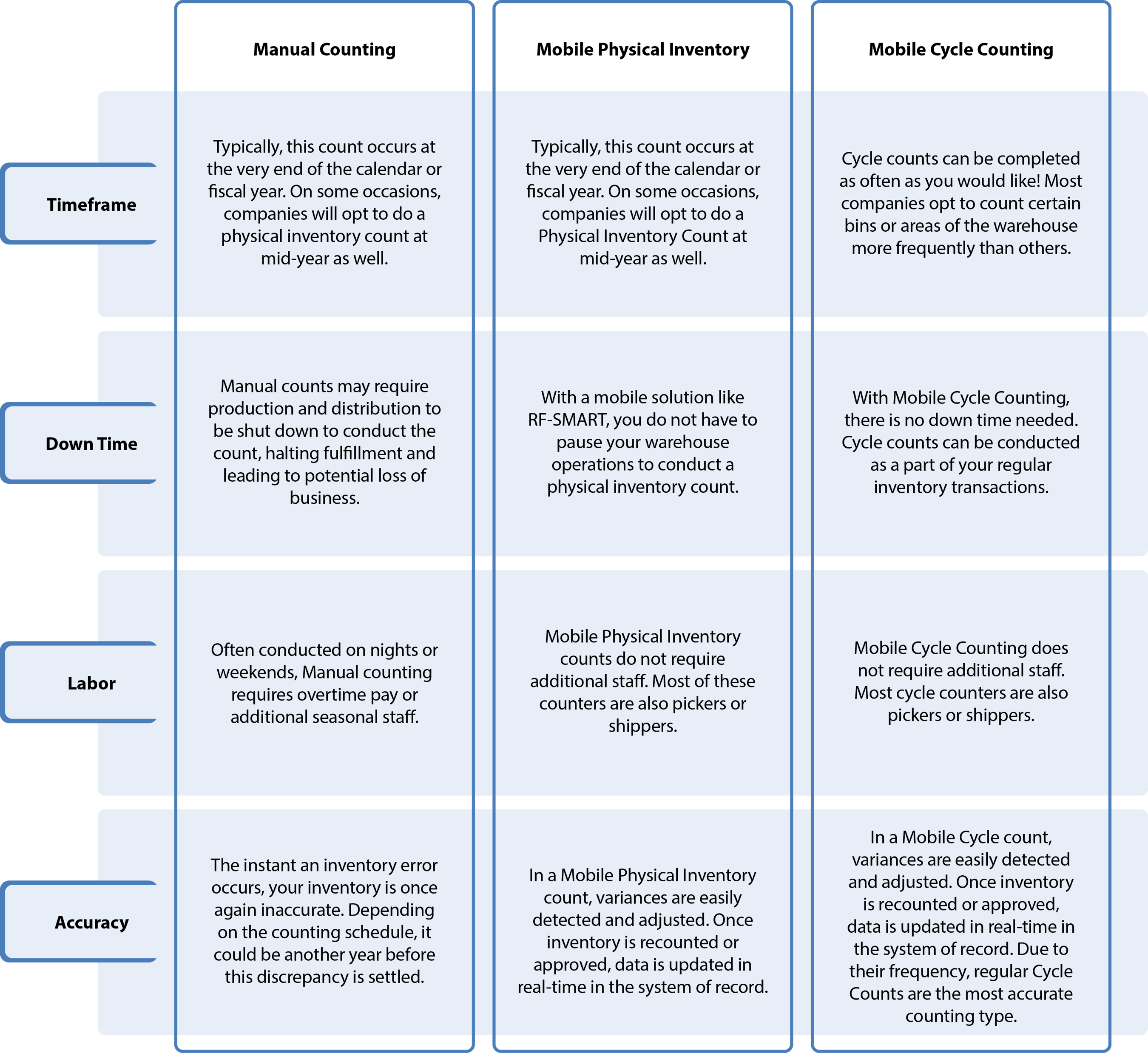 Physical Inventory Count Guide