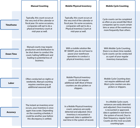 Physical Inventory Count Guide