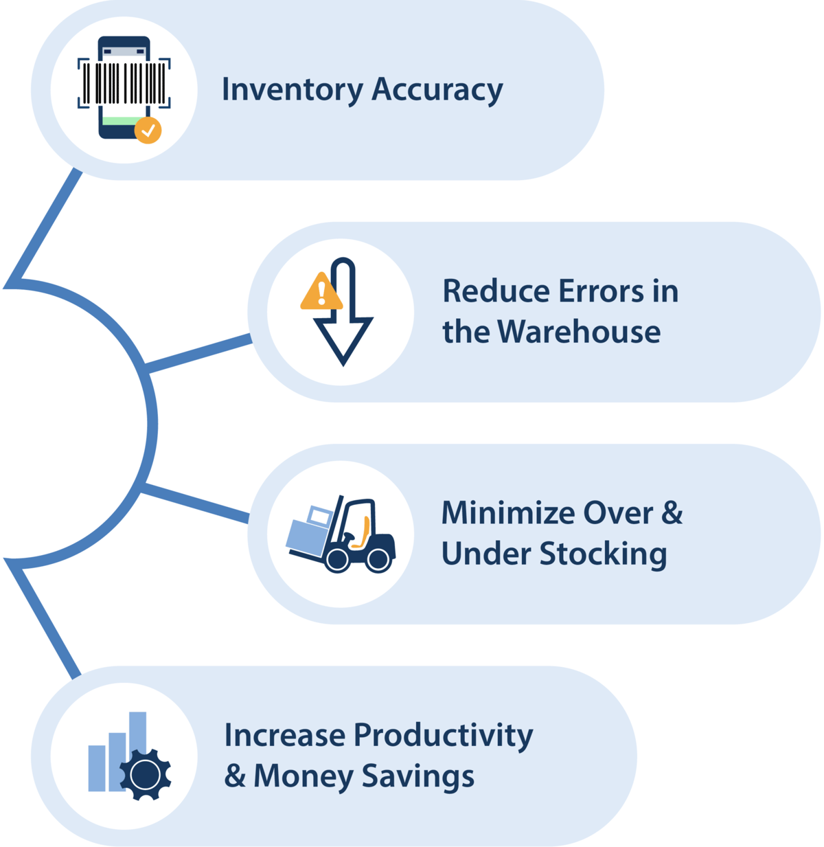 Physical Inventory Count Guide