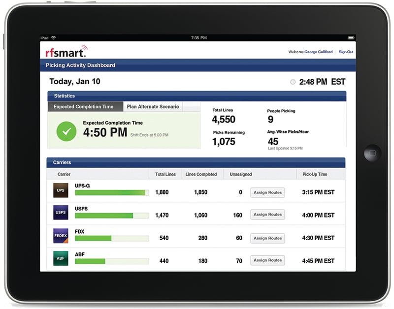 RF-SMART Manager Dashboards for Microsoft Dynamics AX