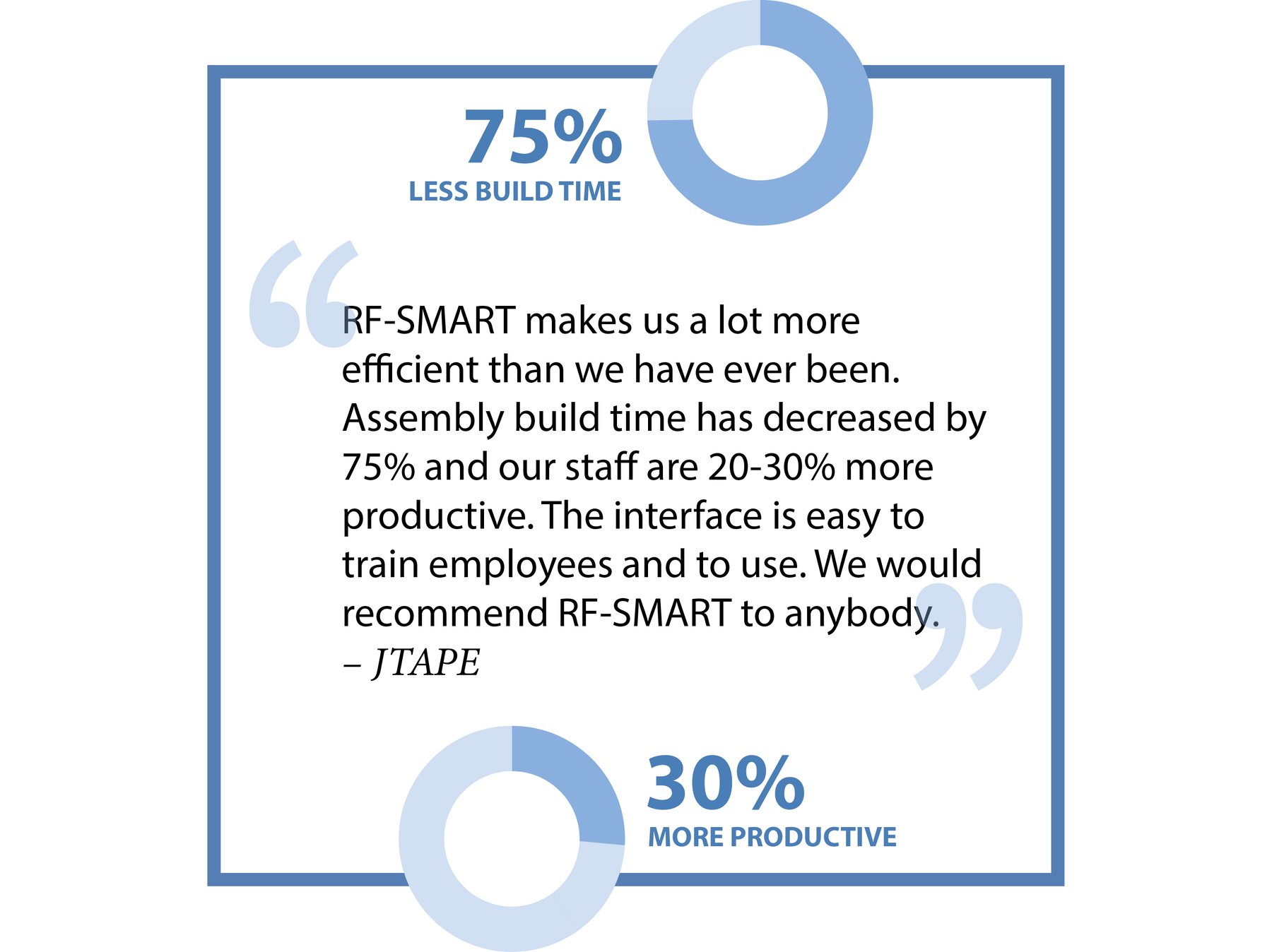 Contact RF-SMART - United Kingdom & EMEA