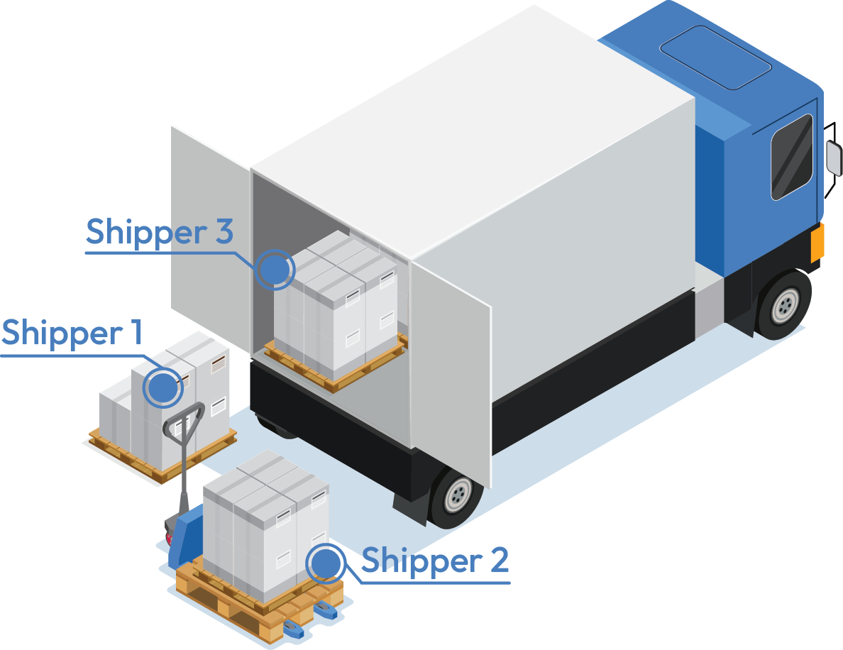 LTL Shipping for NetSuite | RF-SMART