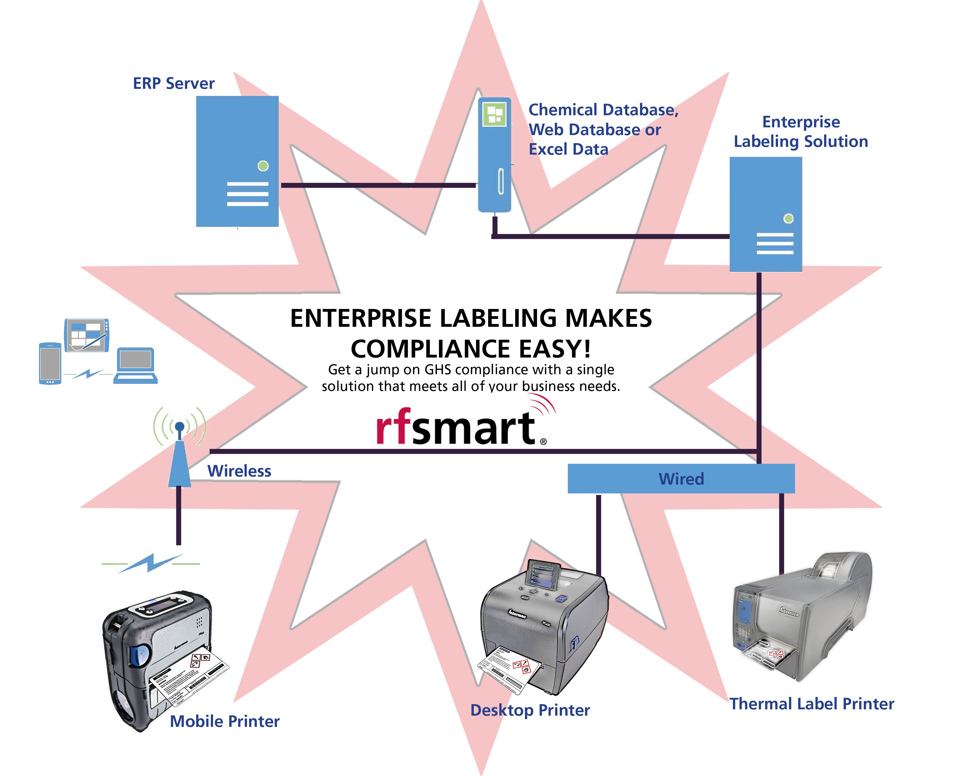 Cloud Label Printing | RF-SMART