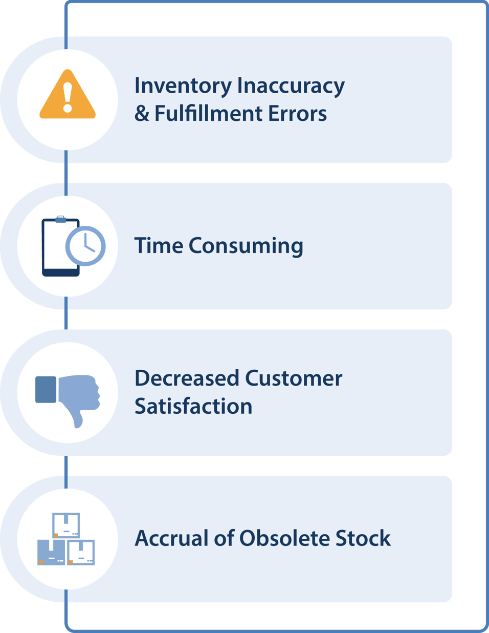 Physical Inventory Count Guide