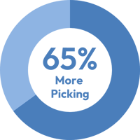 Warehouse Picking Software - The Ultimate Guide